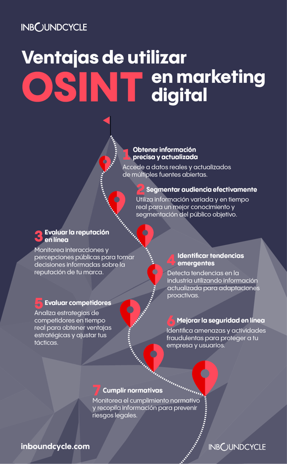 Que es OSINT, para qué sirve y técnicas